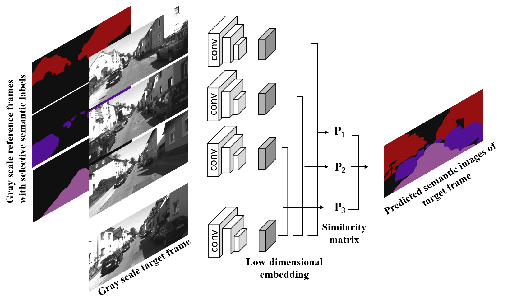 Github Jhmoon89unsupervised Object Tracker Based On Colorization