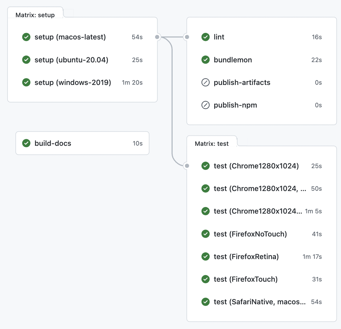 Simplify workflows on CI by mourner · Pull Request #8671 · Leaflet ... Simplify workflows on CI by mourner · Pull Request #8671 · Leaflet ...