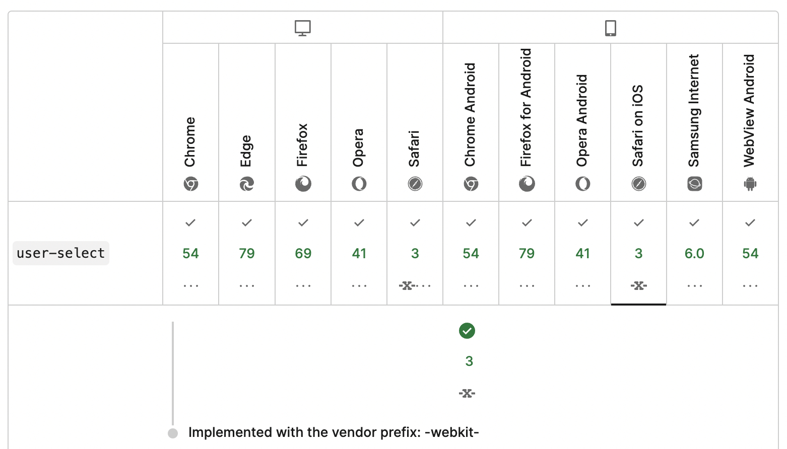 Fix `userSelect` on Safari · Issue #8740 · Leaflet/Leaflet · GitHub