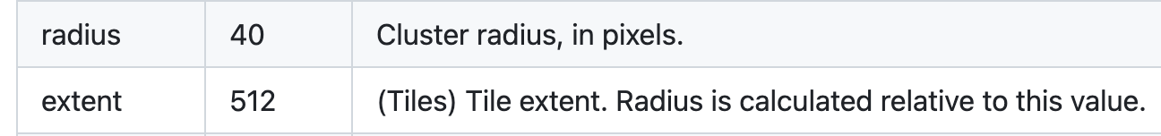 Question: does clusterRadius value represent miles, meters, yards, etc? · Issue #240 · mapbox ...