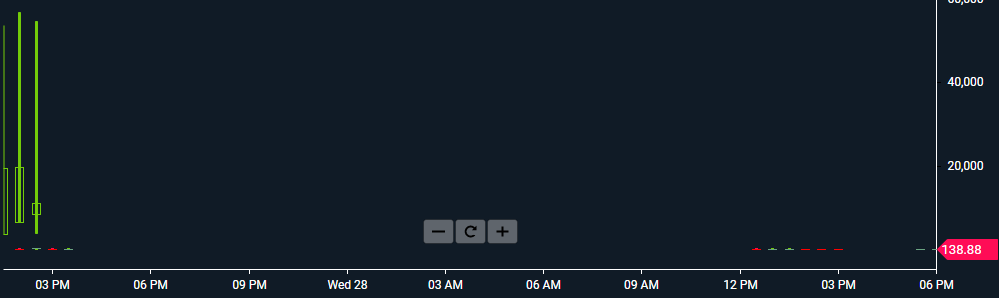 Realtime data using web socket · Issue #482 · rrag/react-stockcharts · GitHub