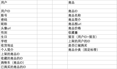GitHub - Jim-Rae/tiaozao: tiaozaoH5后台