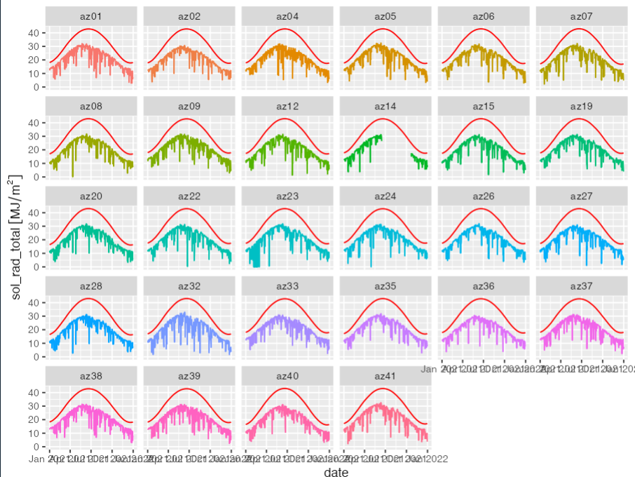 Set upper bounds for solar radiation based on DOY and location · Issue #5 · uace-azmet/azmet-qa ...