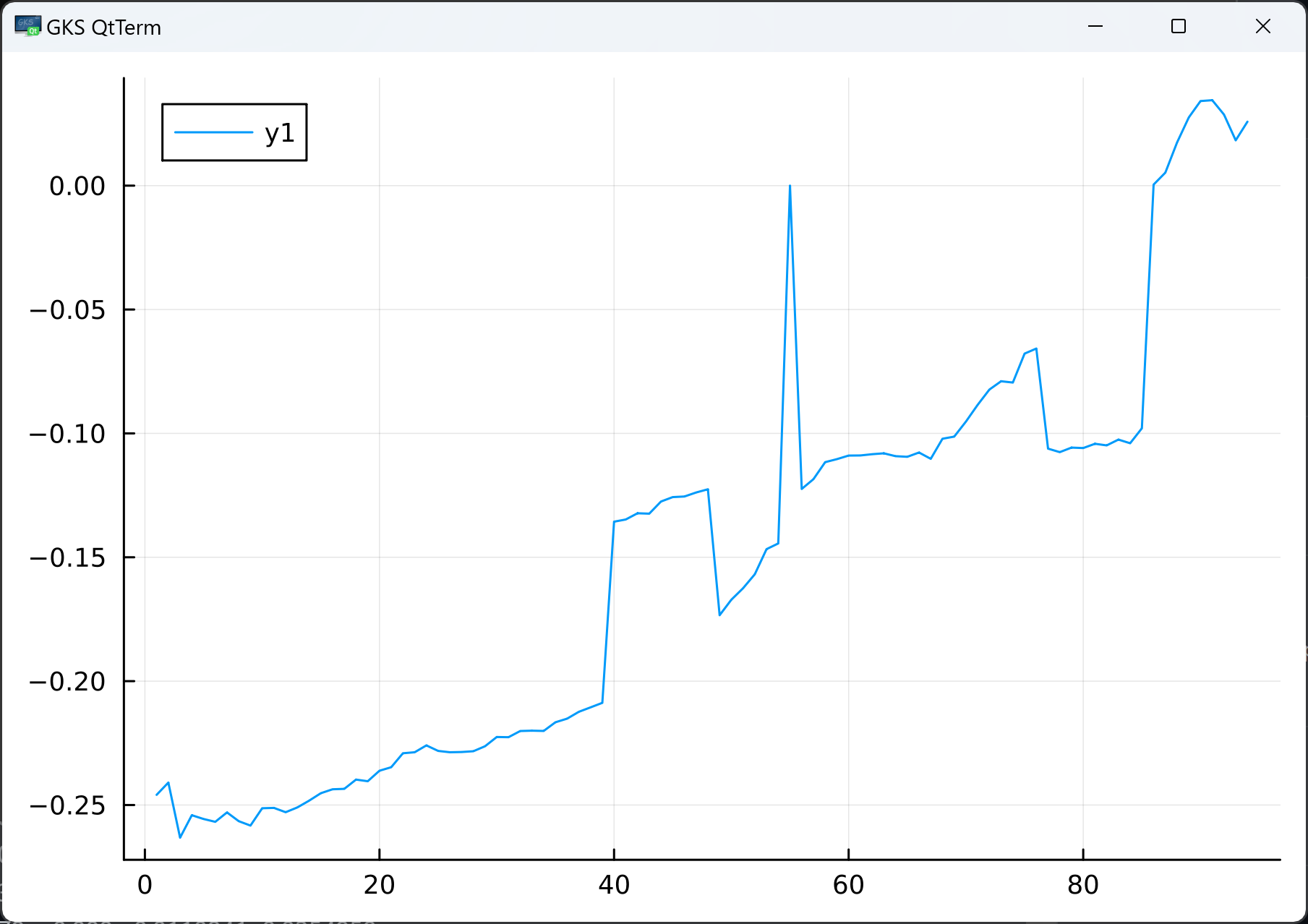Wrong results in a large data set with one set of FE · Issue #249 · FixedEffects ...