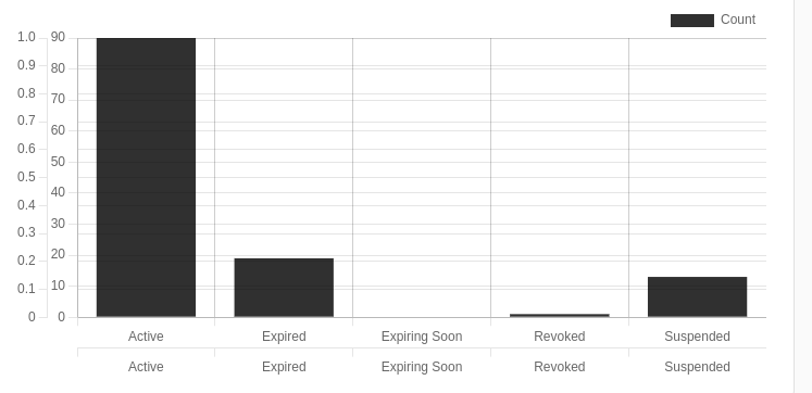 Chart getting rendered twice · Issue #1655 · valor-software/ng2-charts · GitHub