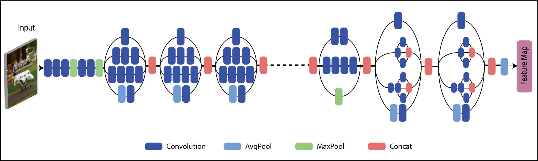 Github Rashidrao Pk A Sustainable Deep Learning Framework For Object