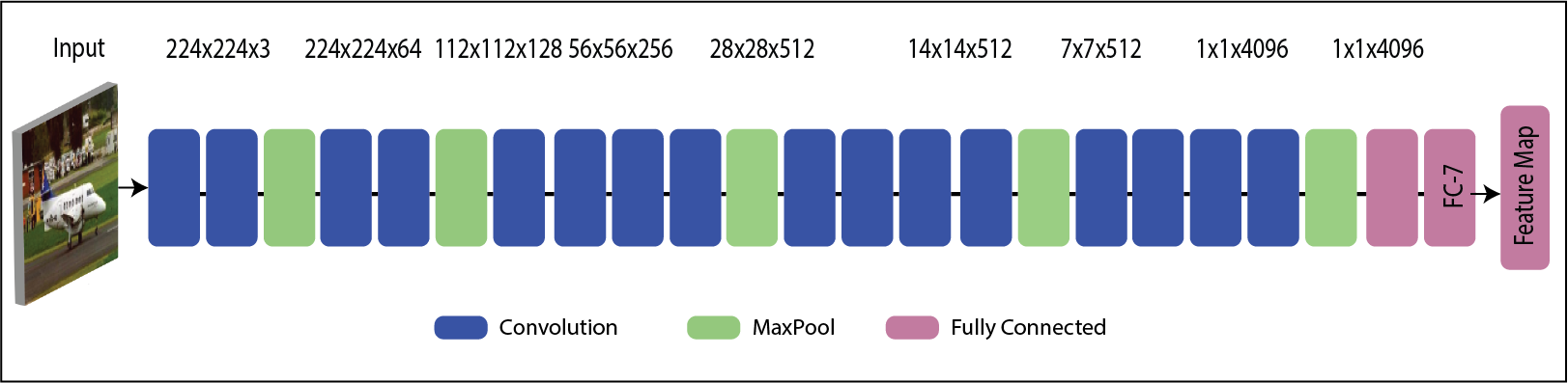 Github Rashidrao Pk A Sustainable Deep Learning Framework For Object