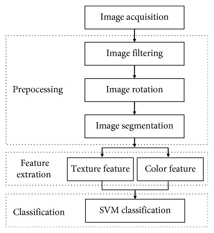 rashidrao-pk/project_completed/Computer-Vision-based-system-in-Matlab ... rashidrao-pk/project_completed/Computer-Vision-based-system-in-Matlab ...