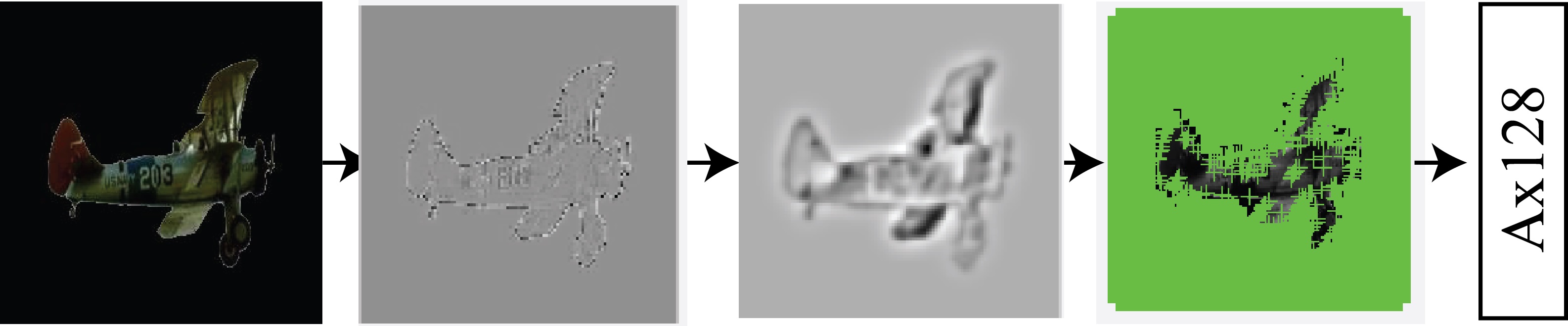 Github Rashidrao Pkobject Detection And Classification Based On 4896