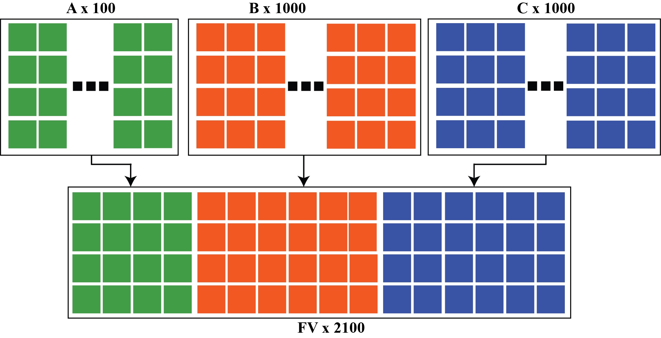 Github Rashidrao Pk Object Detection And Classification Based On