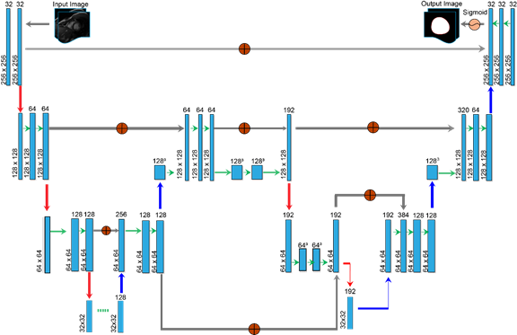 GitHub - rashidrao-pk/Portable-Bridge-Based-Unet-Implementation-for ... GitHub - rashidrao-pk/Portable-Bridge-Based-Unet-Implementation-for ...