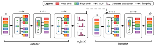 GitHub - FatemaMahmoud/GRNRI