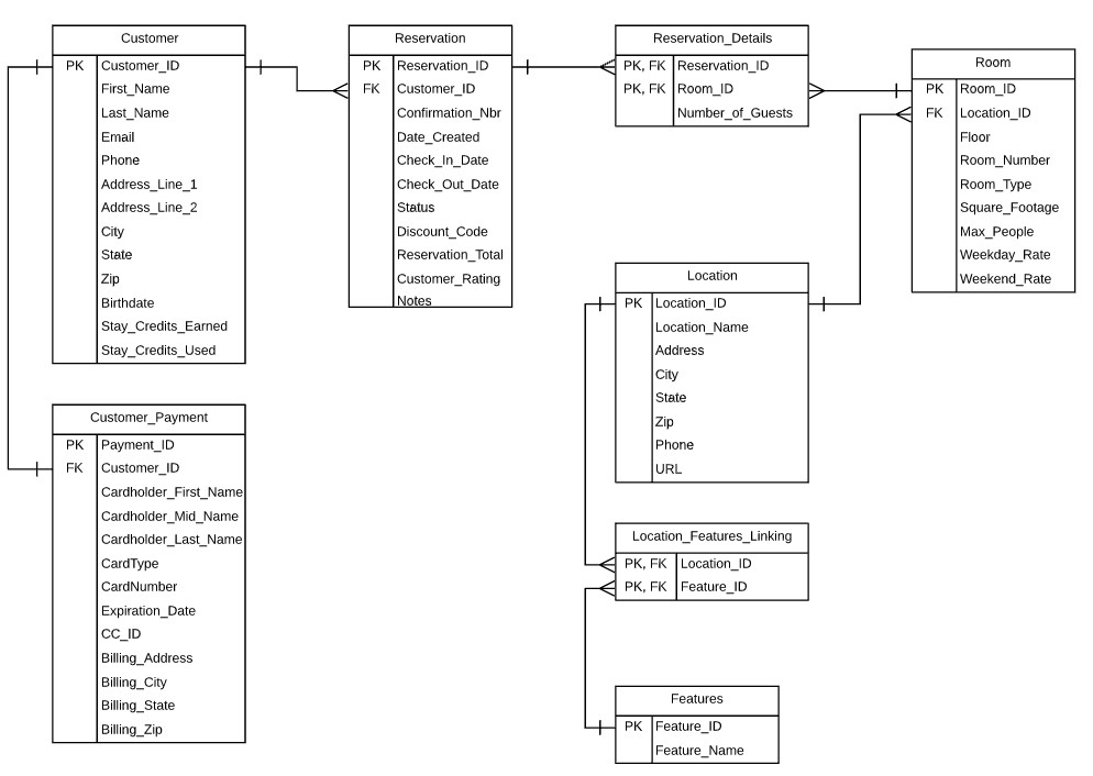 GitHub - prakharb13/Database-Design-Oracle-SQL