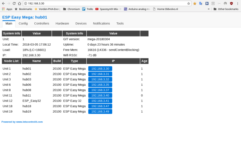 Webinterface: Missing menu-items · Issue #1021 · letscontrolit/ESPEasy · GitHub