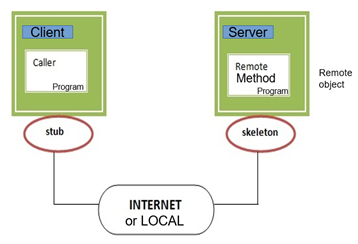 GitHub - ashAKT/RMI_login_module: Implement a a simple login module ...