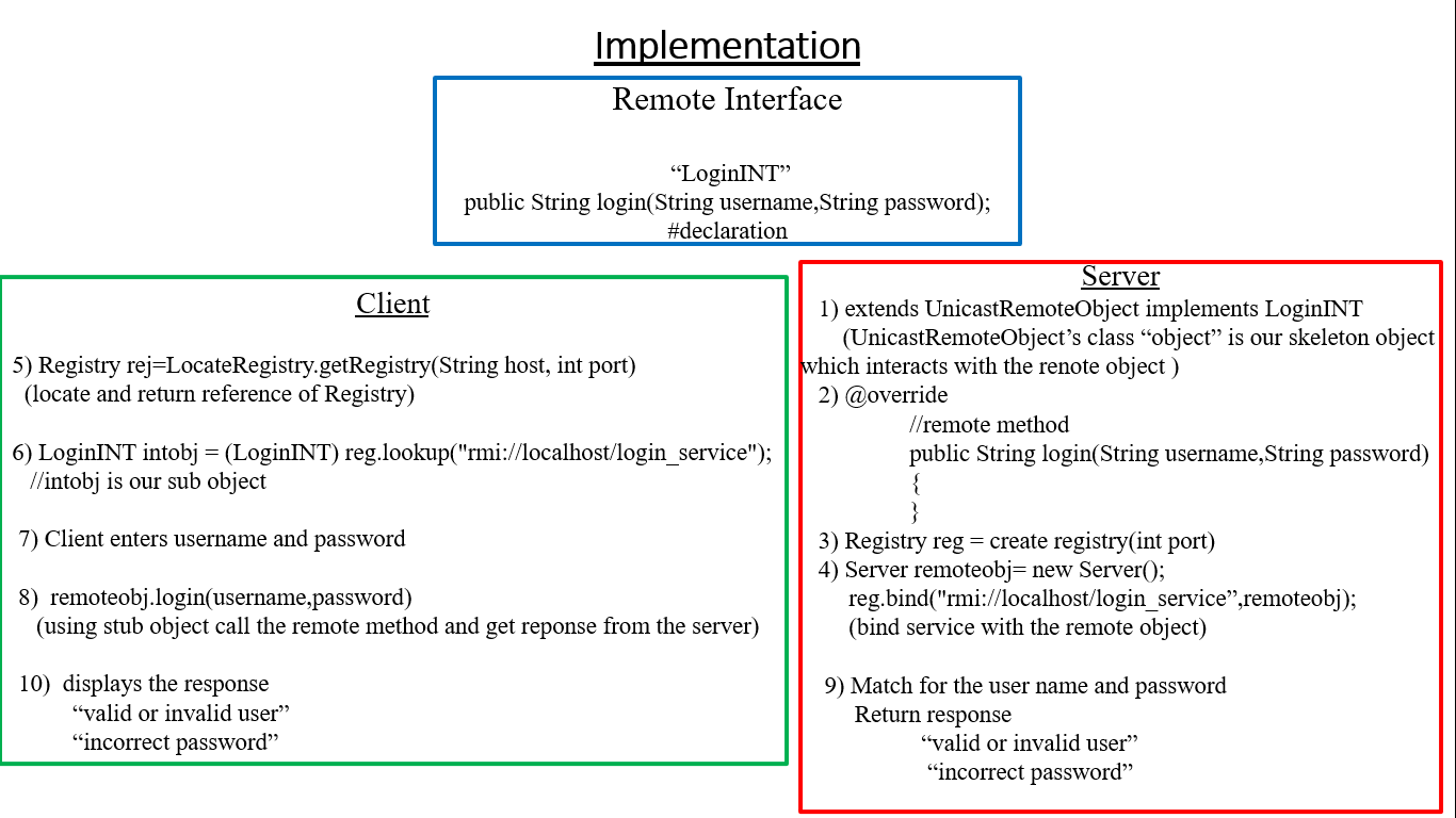 GitHub - ashAKT/RMI_login_module: Implement a a simple login module ...