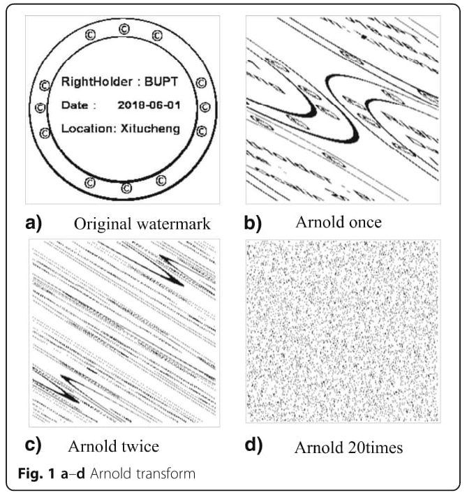 GitHub - ashAKT/Secure_blind_watermarking_using_arnold_transform