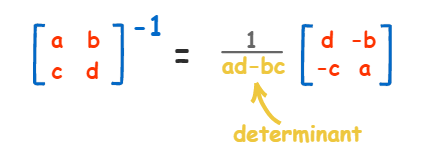 GitHub - ashAKT/Secure_blind_watermarking_using_arnold_transform