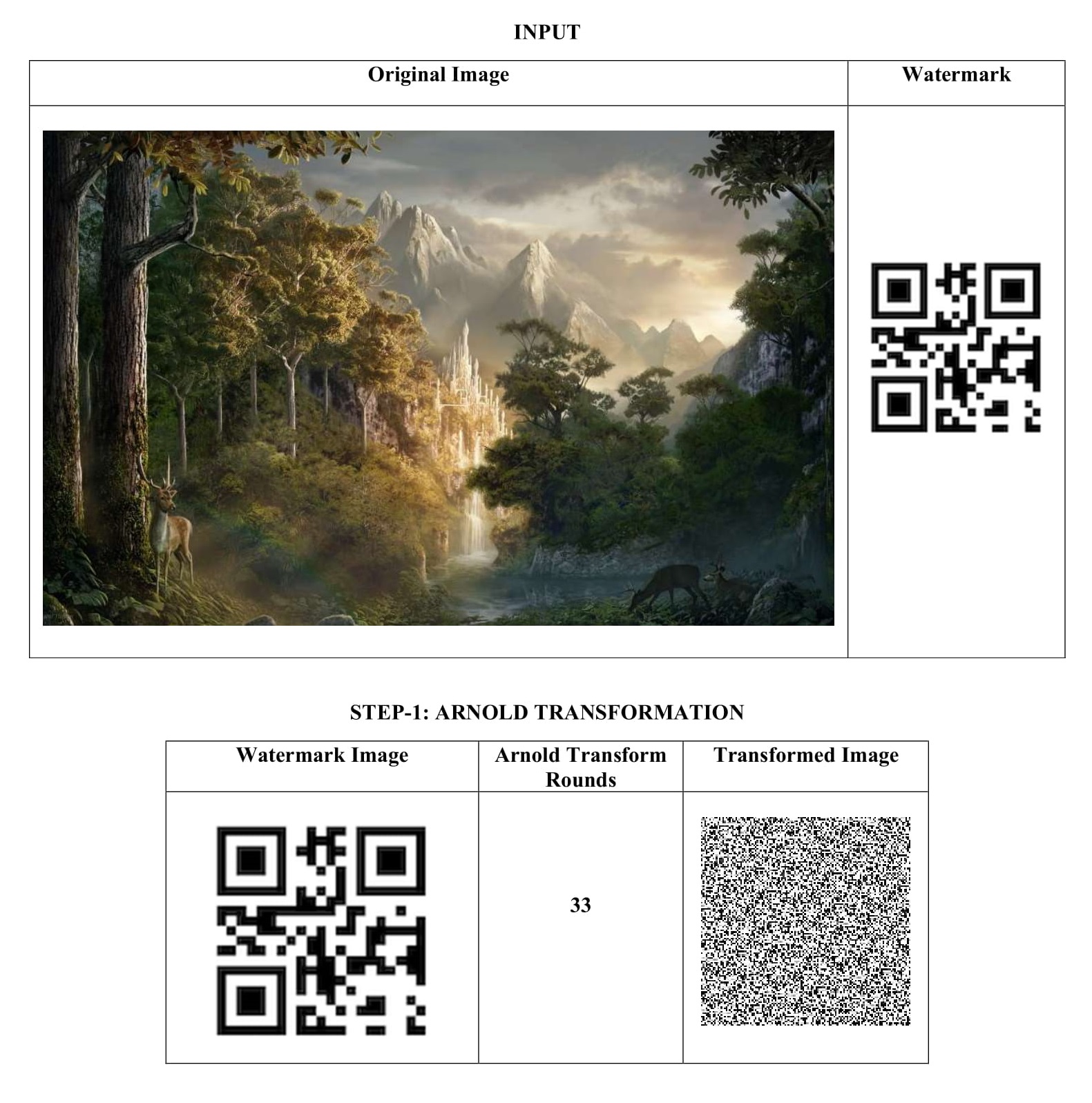GitHub - ashAKT/Secure_blind_watermarking_using_arnold_transform