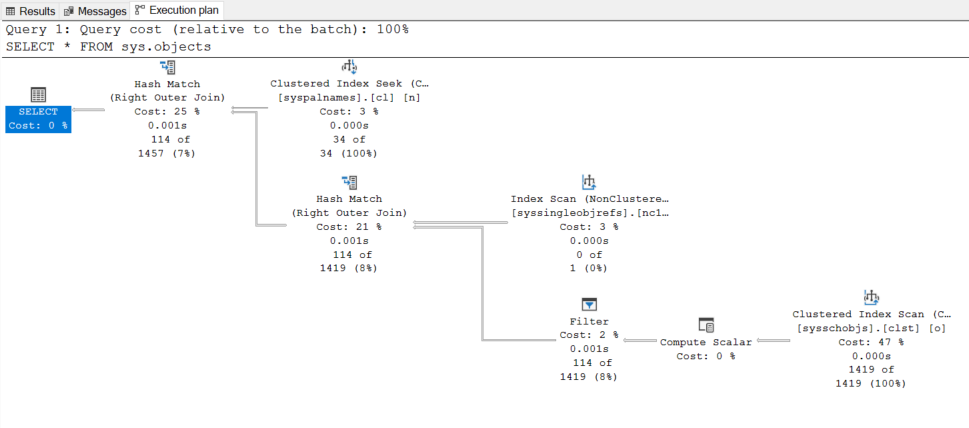 SendStringParametersAsUnicode parameter not working · Issue #2144 · microsoft/mssql-jdbc · GitHub