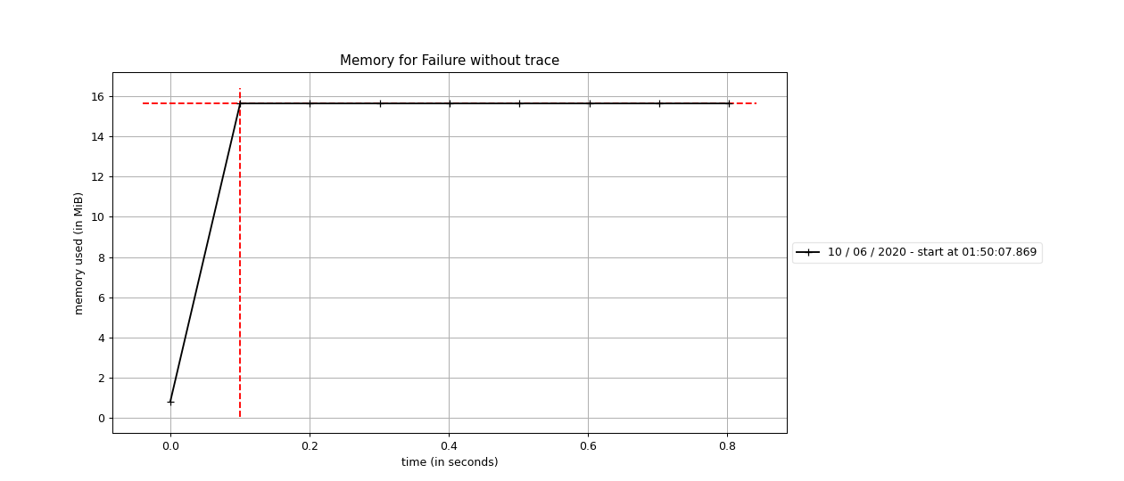 Improve Failure tracibility · Issue #409 · dry-python/returns · GitHub