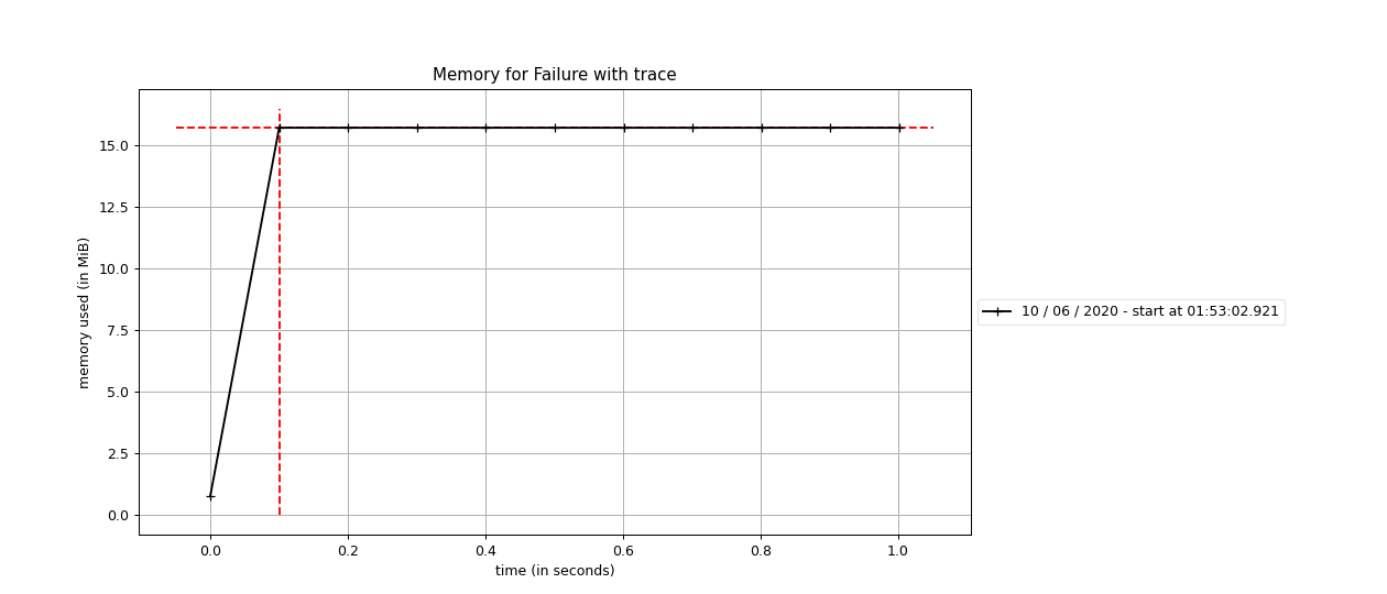Improve Failure tracibility · Issue #409 · dry-python/returns · GitHub