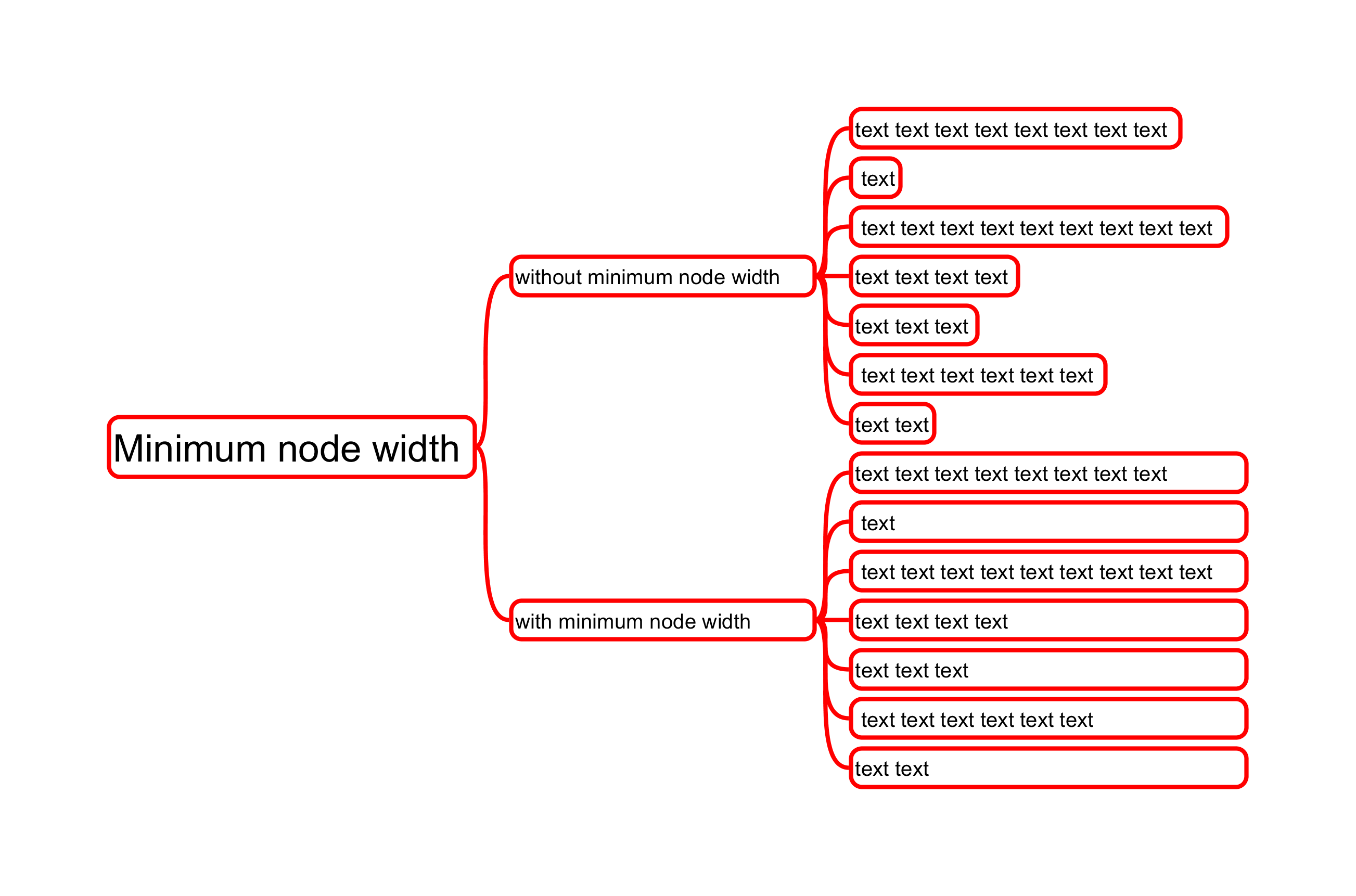 [Feature Request] Minimum Node Width setting · Issue #298 · phase1geo/Minder · GitHub