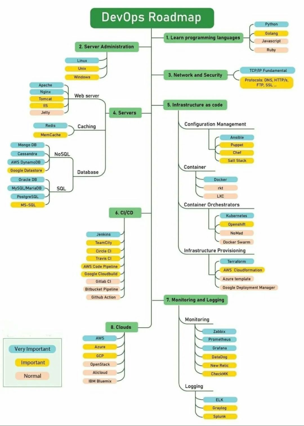 New layout: Organogram · freeplane freeplane · Discussion #825 · GitHub