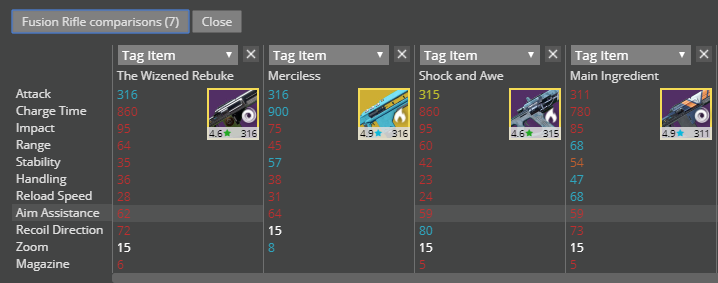 Merciless aim assistance stat is missing · Issue #2476 · DestinyItemManager/DIM · GitHub