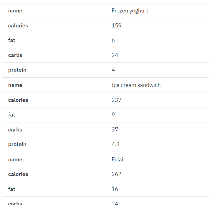 [Table] Improve mobile display / responsive stacking · Issue #11374 ...