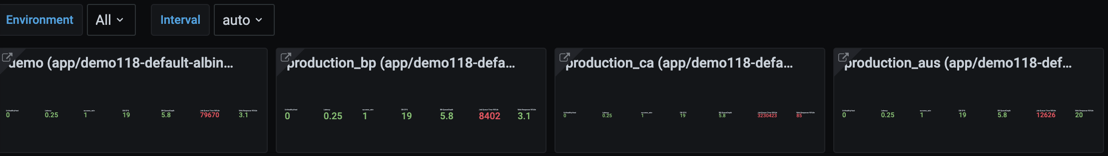 Repeat panel issue with Cloudwatch Datasource · Issue #36596 · grafana/grafana · GitHub