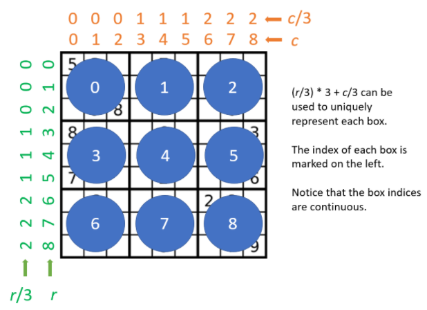 36 Valid Sudoku · Issue 318 · Antop Dev Algorithm · Github