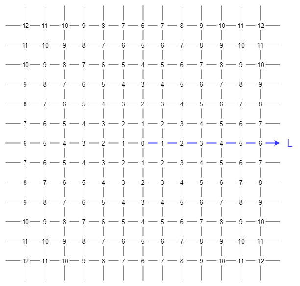 1954. Minimum Garden Perimeter to Collect Enough Apples · Issue #323 · antop-dev/algorithm · GitHub