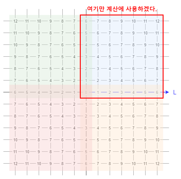 1954. Minimum Garden Perimeter to Collect Enough Apples · Issue #323 · antop-dev/algorithm · GitHub