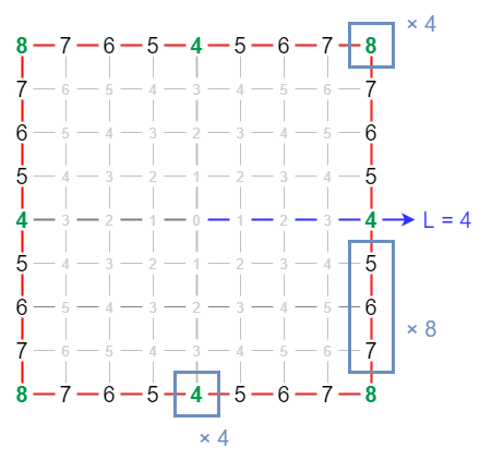1954. Minimum Garden Perimeter to Collect Enough Apples · Issue #323 · antop-dev/algorithm · GitHub