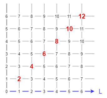 1954. Minimum Garden Perimeter to Collect Enough Apples · Issue #323 · antop-dev/algorithm · GitHub