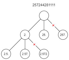 93. Restore IP Addresses · Issue #331 · antop-dev/algorithm · GitHub