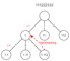 93. Restore IP Addresses · Issue #331 · antop-dev/algorithm · GitHub