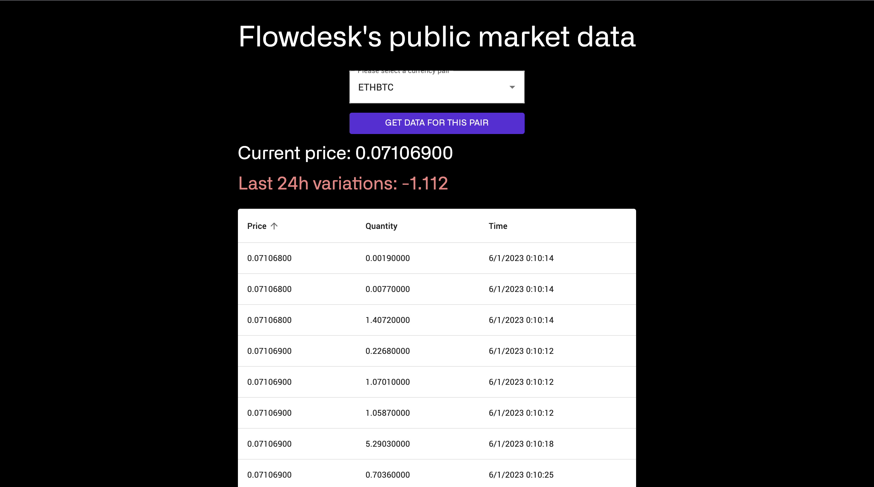 GitHub - jkjakubowski/flowdesk-technical-test: Technical assignment for ...