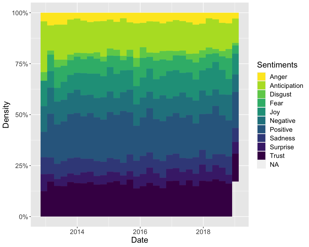 make it easy to differentiate between positive and negative sentiments · Issue #6 · The-Strategy ...