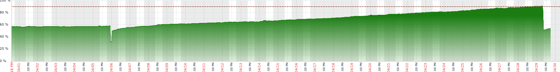 [Question] 内存占用一直在上涨的问题 · Issue #6076 · jumpserver/jumpserver · GitHub