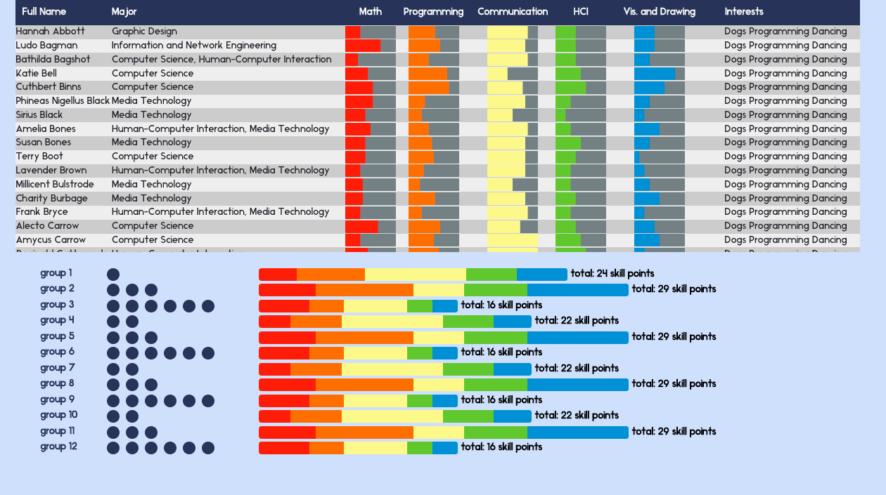 GitHub - alvinhager/information-visualisation-exercise: This was an assignment for KTH class ...