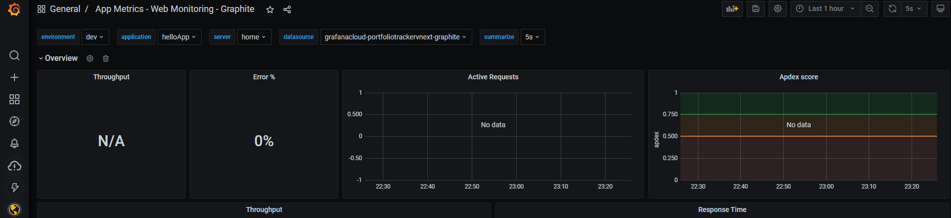 GrafanaCloud with Graphite .net5.0 issue with publishing metrics · Issue #681 · AppMetrics ...