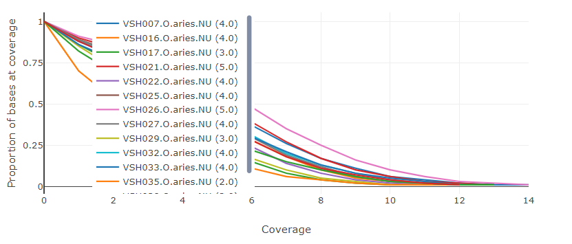 plot-dist.py output file blank · Issue #75 · brentp/mosdepth · GitHub