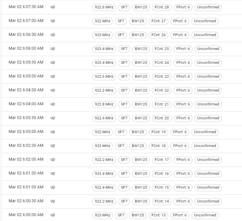 Odd behavior of ADR on AS923 · Issue #59 · beegee-tokyo/SX126x-Arduino ...