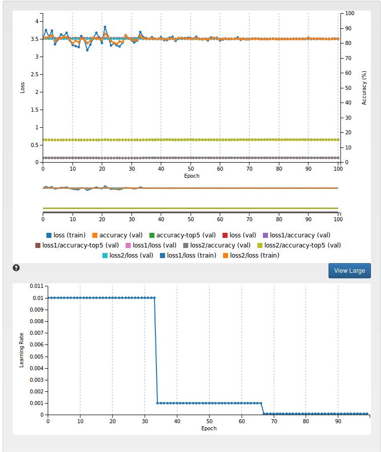 Low accuracy inference outputs... · Issue #263 · dusty-nv/jetson ...
