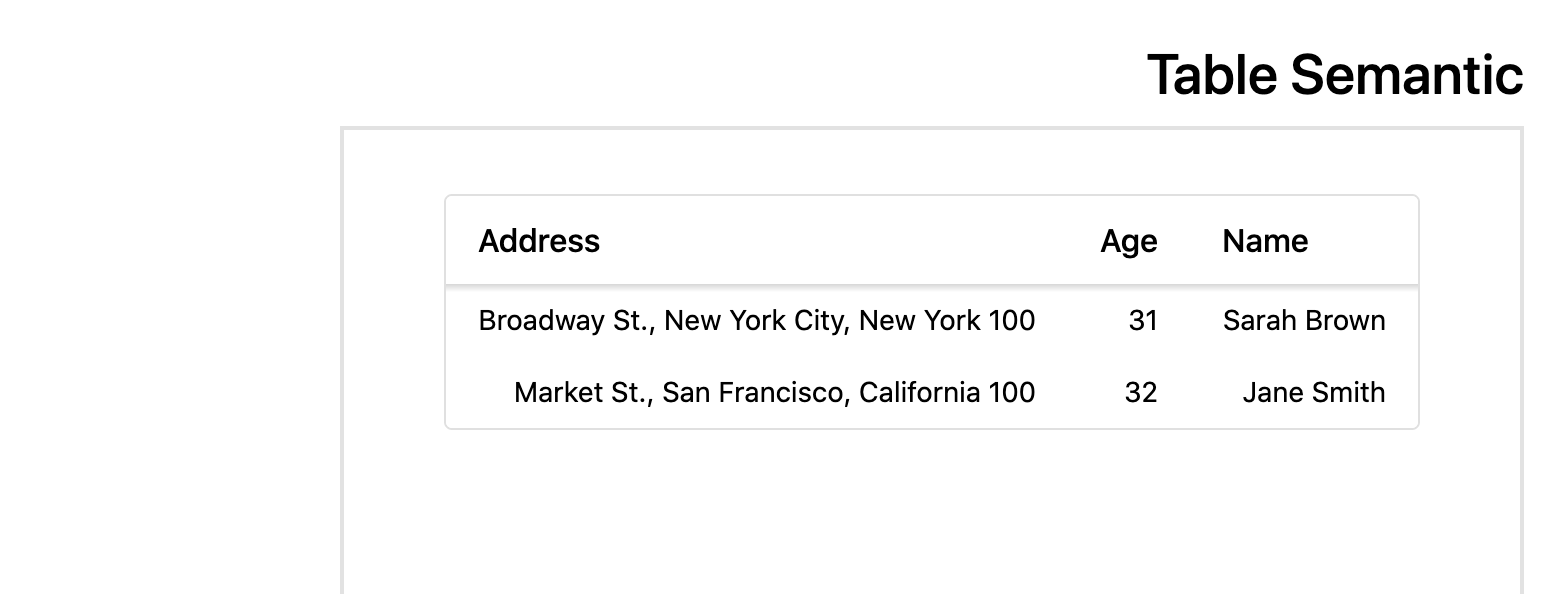 Wrong Alignment Of Table Header In Rtl · Issue 3928 · Uberbaseweb · Github 4485