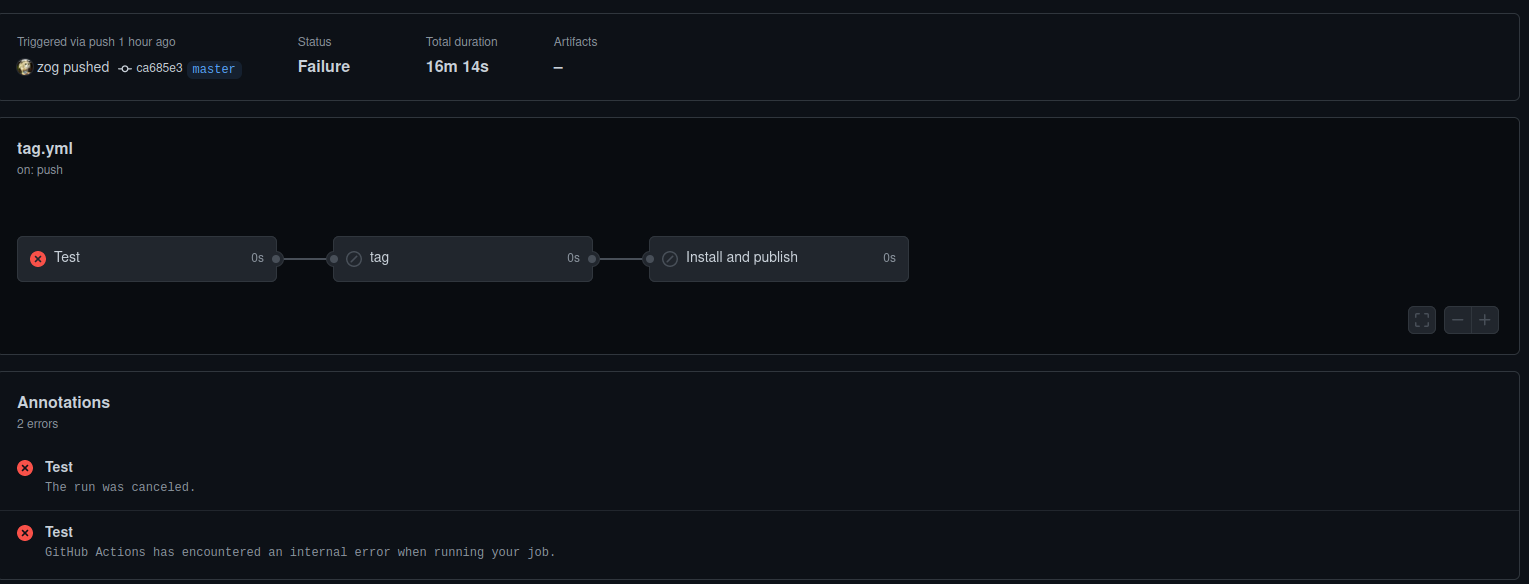 Github Actions Has Encountered An Internal Error When Running Your Job