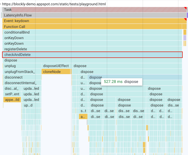 Improve performance of deleting blocks · Issue #6890 · google/blockly · GitHub