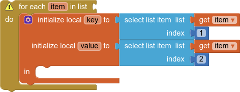 Request foreach block for dictionary · Issue #2019 · mit-cml/appinventor-sources · GitHub